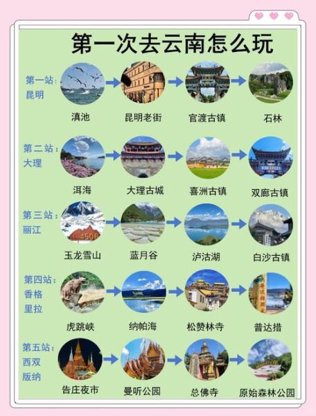 云南旅游最佳时间_云南旅游最佳季节-第1张图片-山城妙识