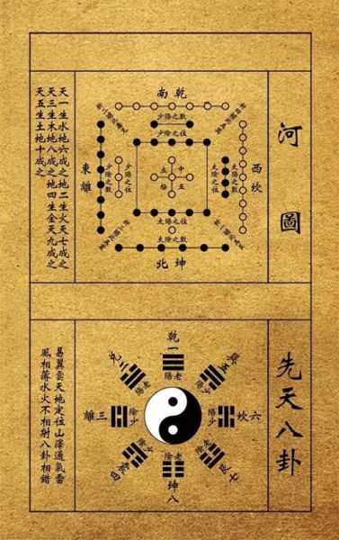 地理河洛精义是什么_如何运用河洛精义布局-第2张图片-山城妙识 地理河洛精义是什么_如何运用河洛精义布局-第2张图片-山城妙识