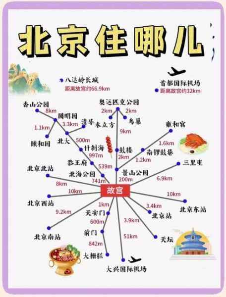 北京旅游景点攻略_北京自由行路线怎么安排-第1张图片-山城妙识 北京旅游景点攻略_北京自由行路线怎么安排-第1张图片-山城妙识