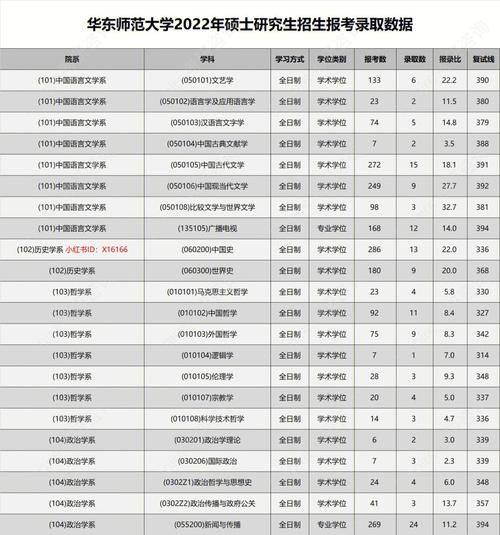 华东师范大学地理科学学院怎么样_就业方向有哪些-第1张图片-山城妙识
