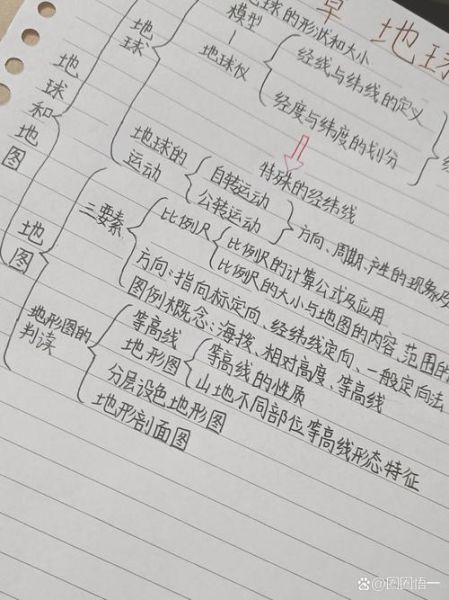 初一地理怎么学_地球和地球仪的区别-第2张图片-山城妙识