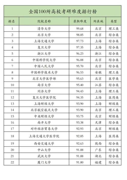 人文地理考研学校排名_哪些院校最难考-第1张图片-山城妙识