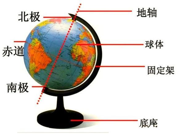初一地理怎么学_地球和地球仪的区别-第3张图片-山城妙识
