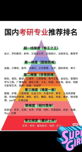 人文地理考研学校排名_哪些院校最难考-第2张图片-山城妙识