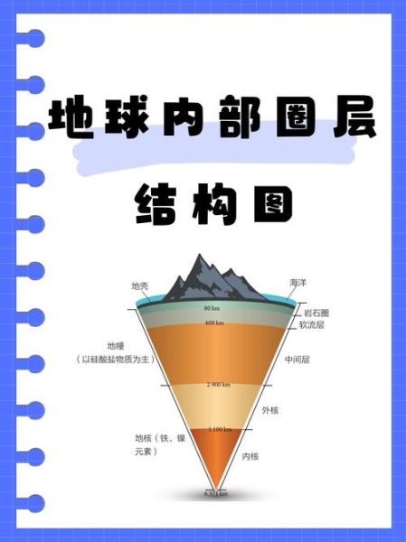 地球圈层结构有哪些_它们如何相互作用-第1张图片-山城妙识