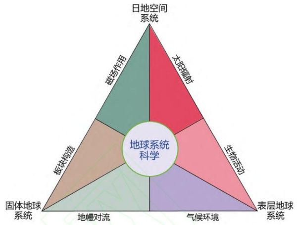 地球圈层结构有哪些_它们如何相互作用-第2张图片-山城妙识