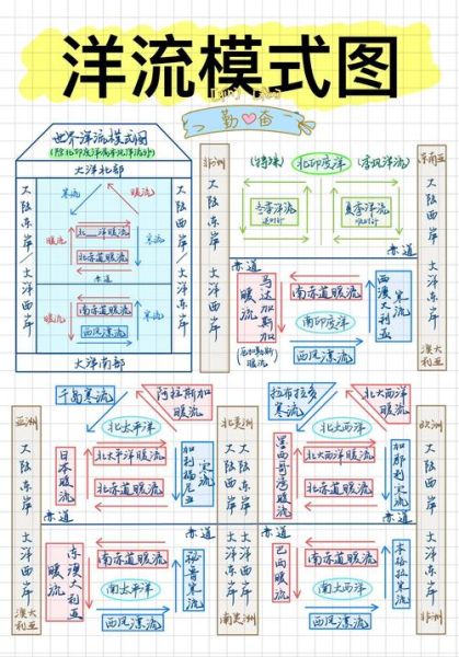 如何分析洋流对气候的影响_洋流分布规律是什么-第2张图片-山城妙识 如何分析洋流对气候的影响_洋流分布规律是什么-第2张图片-山城妙识