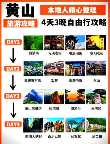 安徽附近旅游景点有哪些_黄山三日游怎么安排-第1张图片-山城妙识