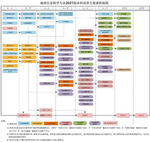 地理信息科学专业学什么_毕业后能做什么-第2张图片-山城妙识 地理信息科学专业学什么_毕业后能做什么-第2张图片-山城妙识
