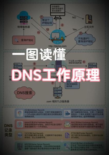 域名解析怎么设置_域名解析生效时间多久-第2张图片-山城妙识 域名解析怎么设置_域名解析生效时间多久-第2张图片-山城妙识