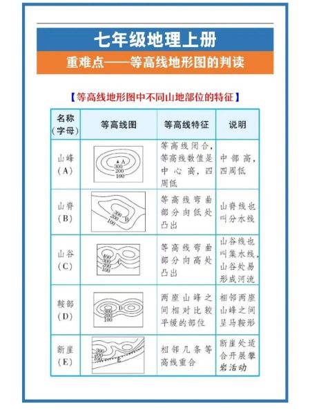 山地地形图怎么看_等高线如何识别-第3张图片-山城妙识 山地地形图怎么看_等高线如何识别-第3张图片-山城妙识