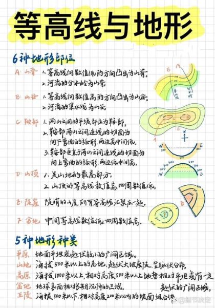 山地地形图怎么看_等高线如何识别-第2张图片-山城妙识 山地地形图怎么看_等高线如何识别-第2张图片-山城妙识
