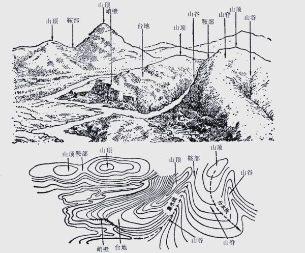 山地地形图怎么看_等高线如何识别-第1张图片-山城妙识 山地地形图怎么看_等高线如何识别-第1张图片-山城妙识