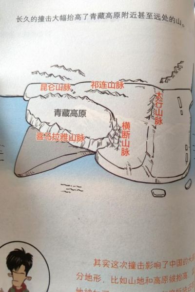 地理漫画怎么画_地理漫画有什么用-第3张图片-山城妙识 地理漫画怎么画_地理漫画有什么用-第3张图片-山城妙识