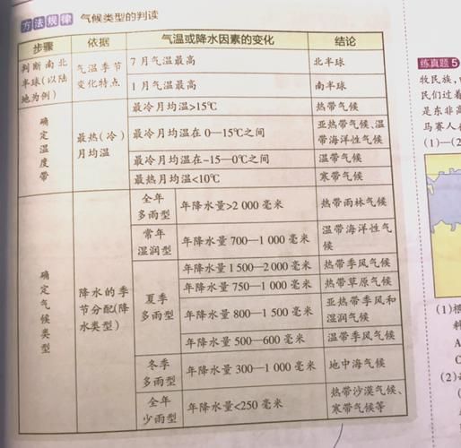 地理曲是什么_地理曲如何影响气候-第2张图片-山城妙识