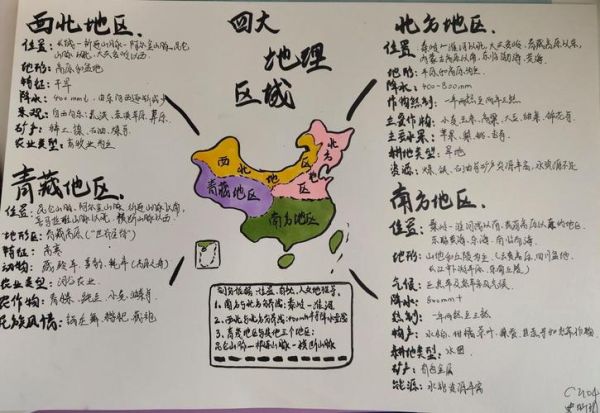中国四大地理区域划分依据_八年级下册地理怎么记-第1张图片-山城妙识
