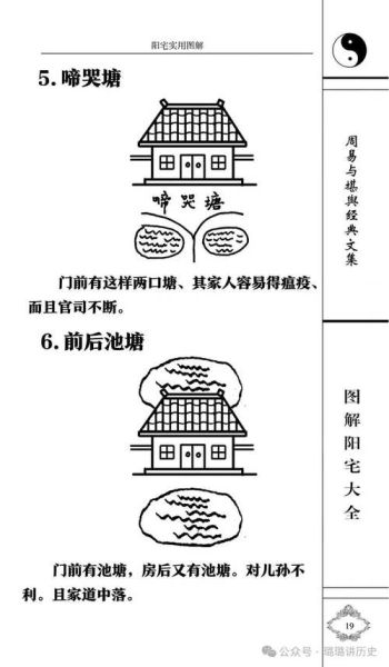 地理五诀风水图解_阳宅如何布局-第2张图片-山城妙识