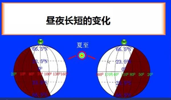为什么赤道地区昼夜长短几乎不变_赤道昼夜长短变化原因-第1张图片-山城妙识