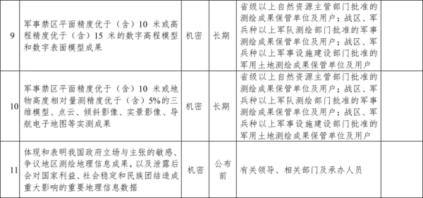 国家地理信息局官网入口_如何查询最新测绘成果-第3张图片-山城妙识