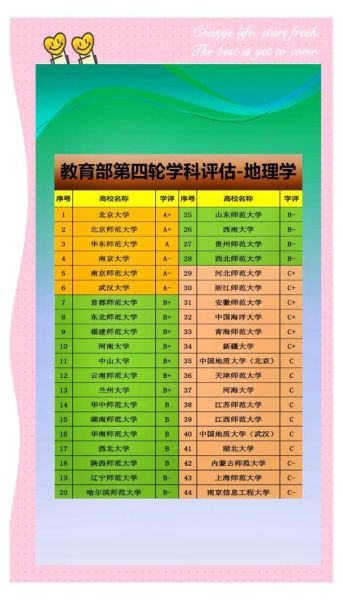 地理学是什么_地理学研究什么-第2张图片-山城妙识