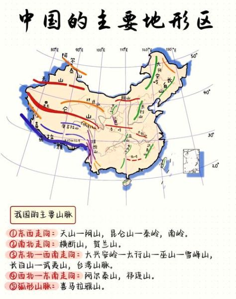 八年级下册地理填充图册怎么背_中国地形图速记口诀-第1张图片-山城妙识 八年级下册地理填充图册怎么背_中国地形图速记口诀-第1张图片-山城妙识