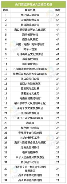 学生证半价景点有哪些_学生证半价景点怎么买-第3张图片-山城妙识 学生证半价景点有哪些_学生证半价景点怎么买-第3张图片-山城妙识