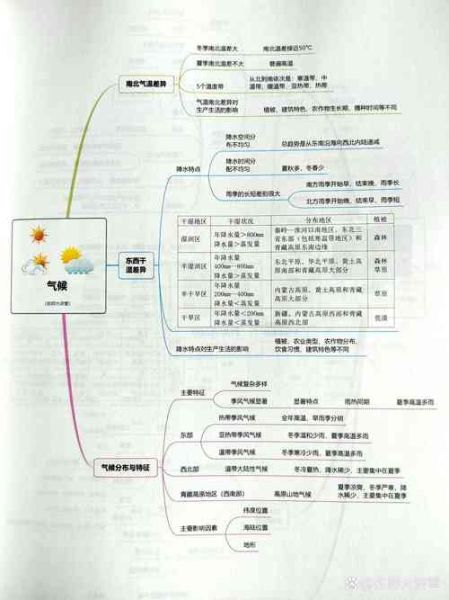 中国地形对气候的影响_八年级地理怎么学-第2张图片-山城妙识