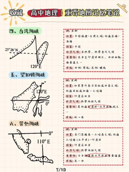 高一地理地图怎么看_如何快速掌握读图技巧-第1张图片-山城妙识