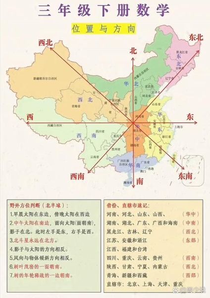 如何根据地理位置图绘制路线图_地理位置图怎么画-第3张图片-山城妙识