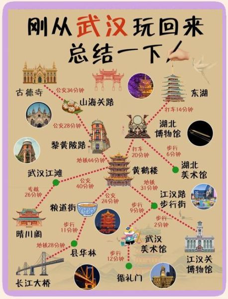 湖北旅游必去景点有哪些_武汉三日游怎么安排-第1张图片-山城妙识