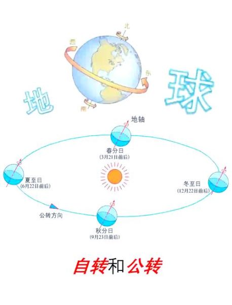初中地理微课怎么学_地球自转公转区别-第1张图片-山城妙识