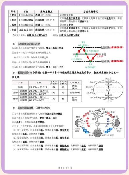 高一地理计算题怎么做_地球运动时间换算技巧-第2张图片-山城妙识