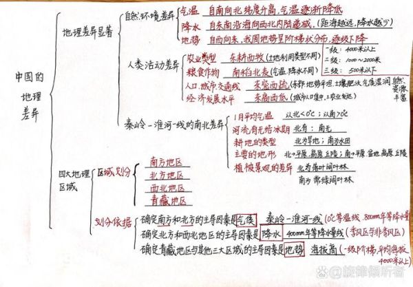 八年级下册地理思维导图_怎么画-第1张图片-山城妙识