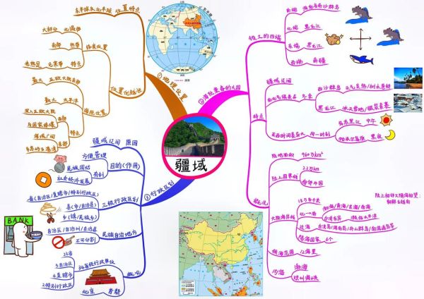 八年级下册地理思维导图_怎么画-第2张图片-山城妙识