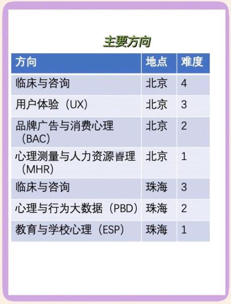 北师大地理学部怎么样_就业前景如何-第2张图片-山城妙识