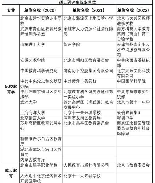 北师大地理学部怎么样_就业前景如何-第1张图片-山城妙识