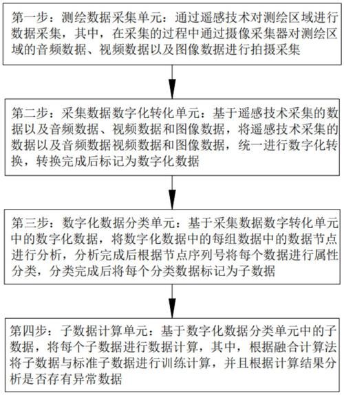 地理信息数据采集是什么_如何采集地理信息数据-第1张图片-山城妙识