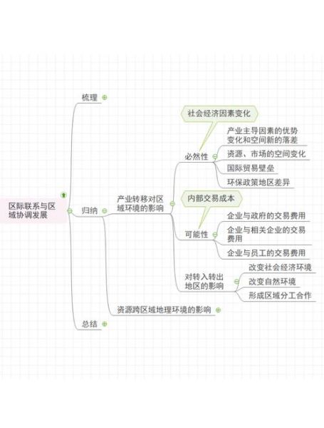地理教学研究_如何提高学生空间思维-第3张图片-山城妙识