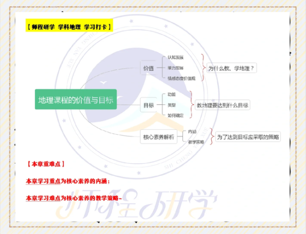 地理教学研究_如何提高学生空间思维-第1张图片-山城妙识