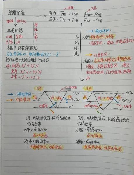 地理日志怎么写_地理日志写作技巧-第1张图片-山城妙识