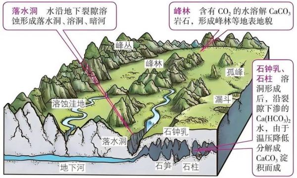 喀斯特地貌怎么形成的_喀斯特地貌有哪些类型-第2张图片-山城妙识 喀斯特地貌怎么形成的_喀斯特地貌有哪些类型-第2张图片-山城妙识