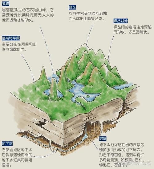 喀斯特地貌怎么形成的_喀斯特地貌有哪些类型-第1张图片-山城妙识 喀斯特地貌怎么形成的_喀斯特地貌有哪些类型-第1张图片-山城妙识