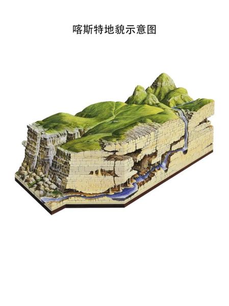 喀斯特地貌怎么形成的_喀斯特地貌有哪些类型-第3张图片-山城妙识 喀斯特地貌怎么形成的_喀斯特地貌有哪些类型-第3张图片-山城妙识