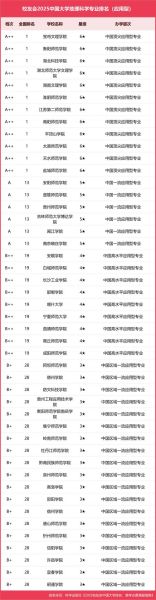 北京师范大学地理科学专业学什么_就业前景如何-第3张图片-山城妙识