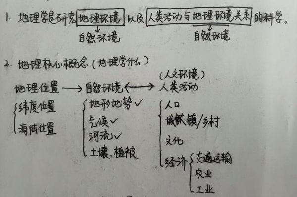 地理讲课视频_如何高效学习地理-第3张图片-山城妙识
