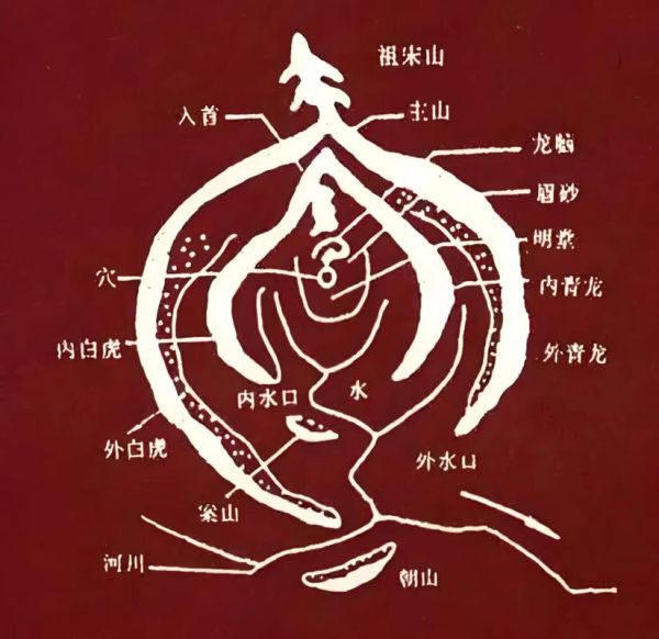地理玄是什么_地理玄怎么入门-第1张图片-山城妙识