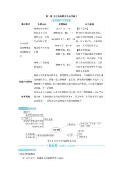 地理高考必考知识点_地理高考复习策略-第1张图片-山城妙识