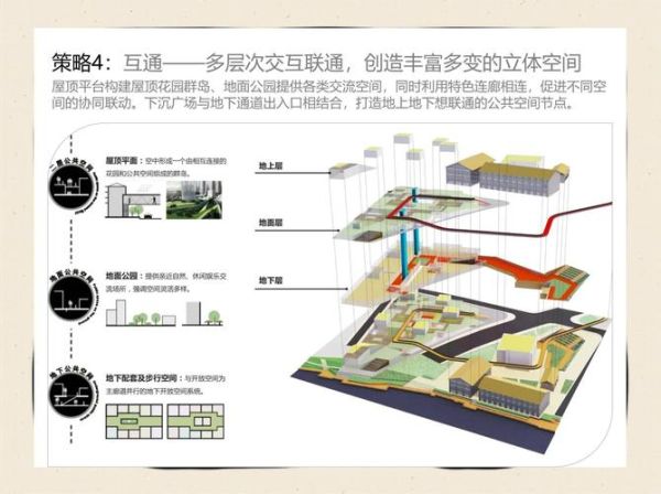 城市空间结构如何影响房价_城市多中心结构对通勤时间的影响-第1张图片-山城妙识
