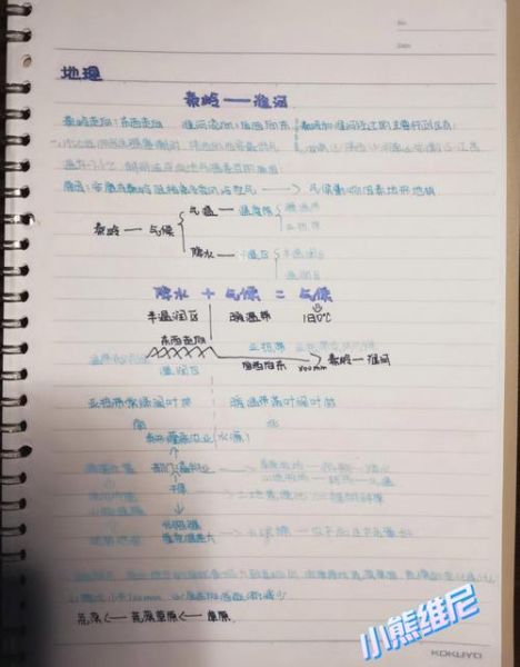 地理笔记八下怎么记_八年级下册地理复习方法-第3张图片-山城妙识