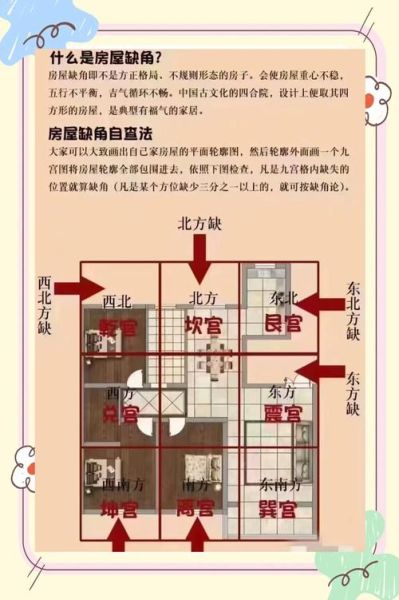 房子风水怎么看_房子朝向风水禁忌-第3张图片-山城妙识